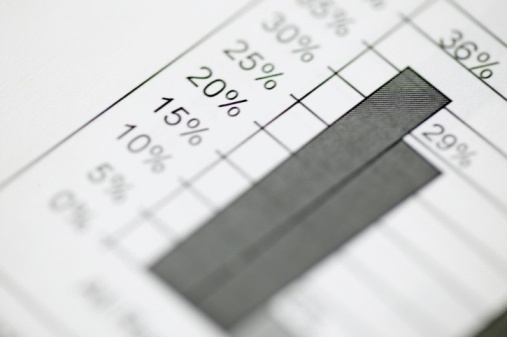 Do You Know the Cost of Your Own Labor? - Herman Integration Services